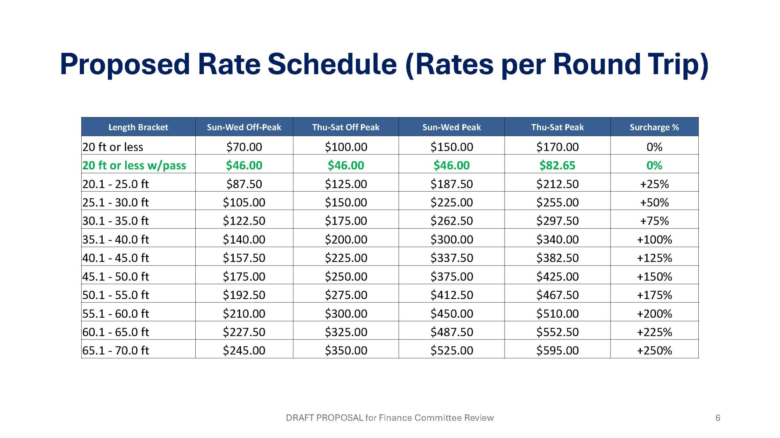 Finance Committee - Rate Change - Casco Bay Lines